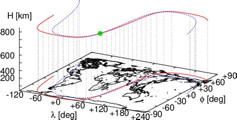 Figure 3 From Collision Avoidance For Operational ESA Satellites