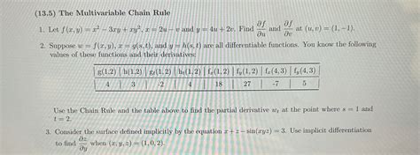 Solved 135 ﻿the Multivariable Chain Rulelet