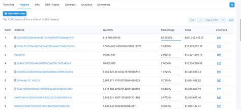 TGH Education Etherscan The Next Thread In Our Education Series Will Be All About Etherscan We