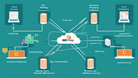 What Is Modproxy And Its Uses