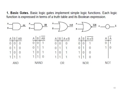 Plc Introduction And Logic