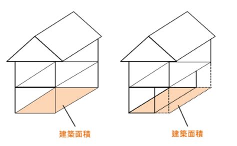 施工面積と延床面積の違いとは注文住宅のアイリスホーム 注文住宅新築ならアイリスホーム相馬市南相馬市の子育てを応援する工務店