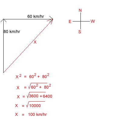 Physics Magnitude Of Resultant Vectors