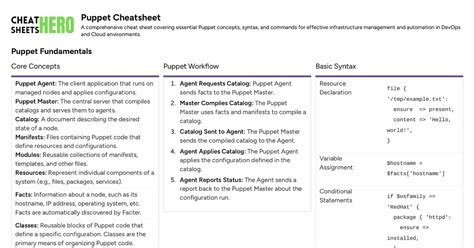Puppet Cheatsheet Cheat Sheets Hero