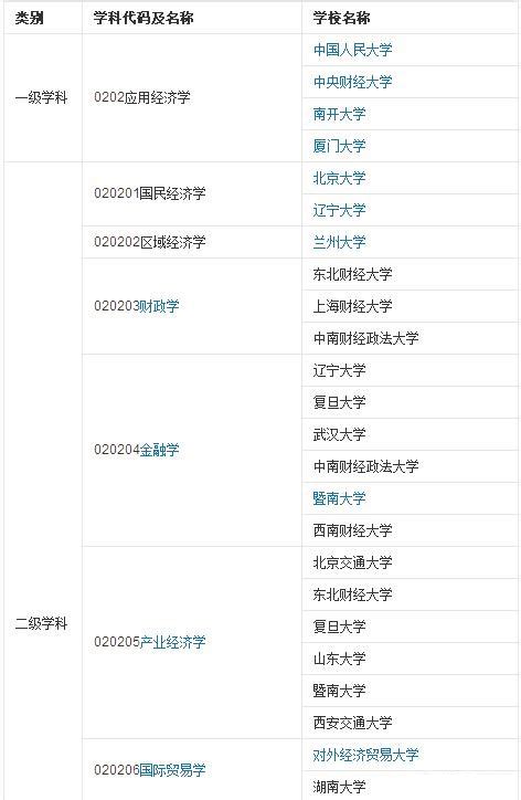 鑫全金融硕士 MF MT MIB MI MV经管类考研辅导专业品牌