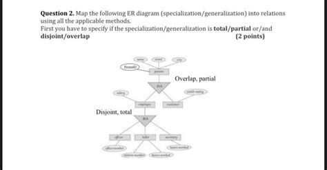 Solved Question 2 Map The Following Er Diagram