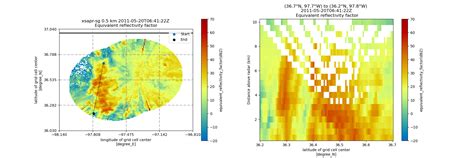Plot A Cross Section From A Grid — Py Art 1111 Documentation