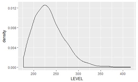 R Exercises R For Hydrologists Part 3 Loading And Plotting Data Solutions
