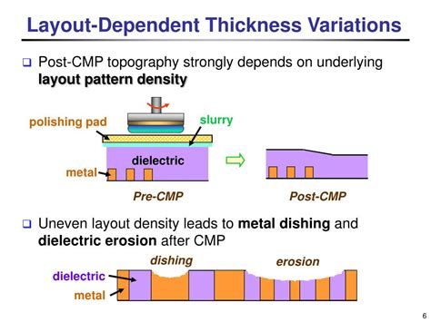PPT Novel Wire Density Driven Full Chip Routing For CMP Variation Control PowerPoint