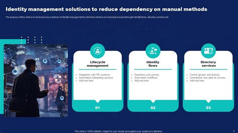Identity Management Powerpoint Ppt Template Bundles CRP PPT PowerPoint