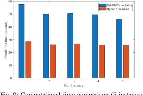 Figure 9 From Robust Fault Ride Through Of Grid Connected Inverter Using Hybrid Simulation