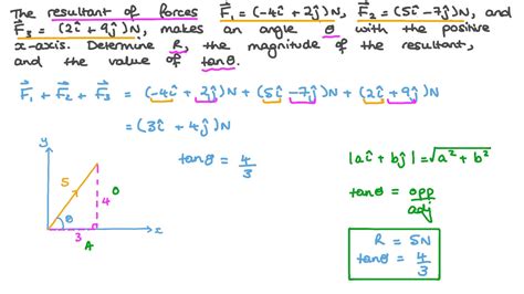 What Is The Formula For Resultant Force With An Angle