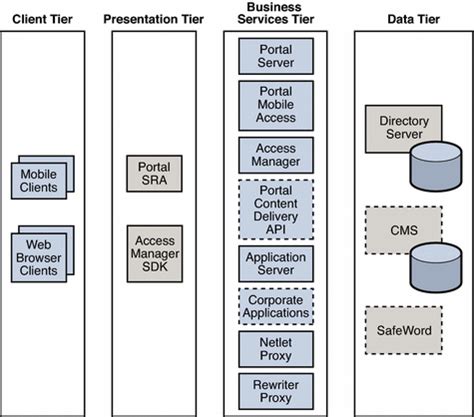 Logical Architecture House Style Pictures