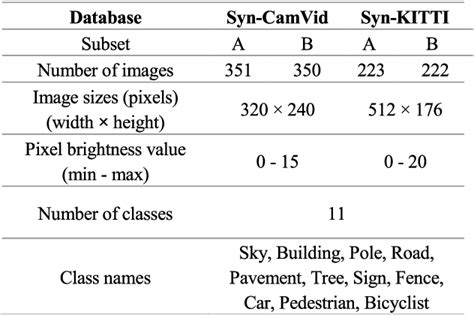table 2 from modified perceptual cycle generative adversarial network