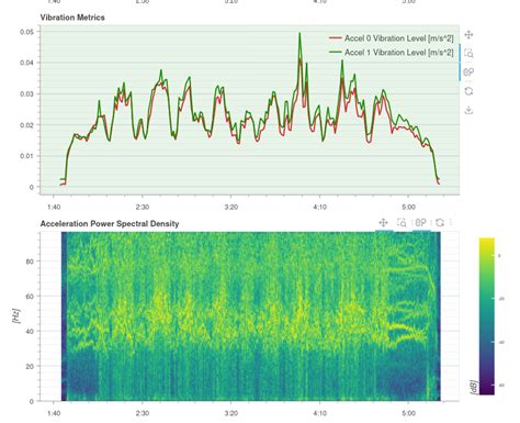 Vibration Metric Px4 Autopilot Discussion Forum For Px4 Pixhawk