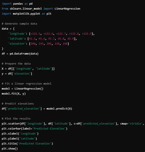 Python Perspectives Enhance The Power Of Gis Using Python Libraries Agsrt