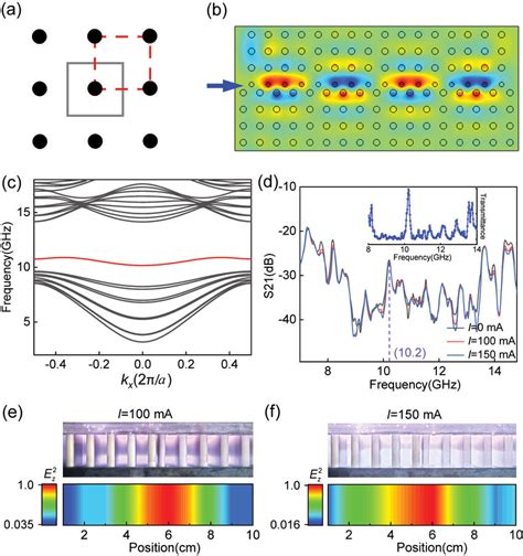 Topological Waveguiding In The Plasma Photonic Crystal A Two Download Scientific Diagram