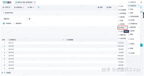 同环比动态图表很难做?不需要excel,简单3步搞定! 知乎 同环比动态图表很难做?不需要excel,简单3步搞定! 知乎