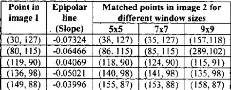 Table 1 From A New Algorithm Of Stereo Matching Using Epipolar Geometry Semantic Scholar