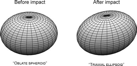 NASAs DART Impact Changed Asteroids Shape And Orbit