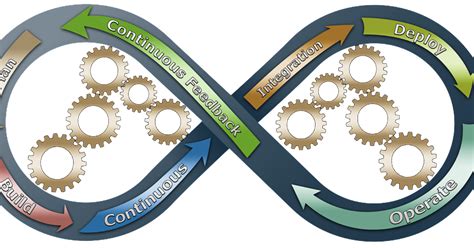 Devops Practices A Beginners Guide Devops Life Cycle