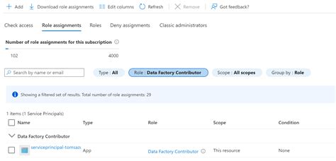 How To Customize Data Factory Triggers Across Environments With Azure Devops Pipelines
