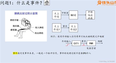 B站铁头山羊的stm32学习笔记3 中断nvicexti铁头山羊与江科大的stm Csdn博客 B站铁头山羊的stm32学习笔记3 中断nvicexti铁头山羊与江科大的stm Csdn博客