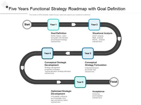 Five Years Functional Strategy Roadmap With Goal Definition Slides