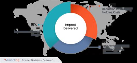Revolutionizing Retail The Future Of Assortment Optimization