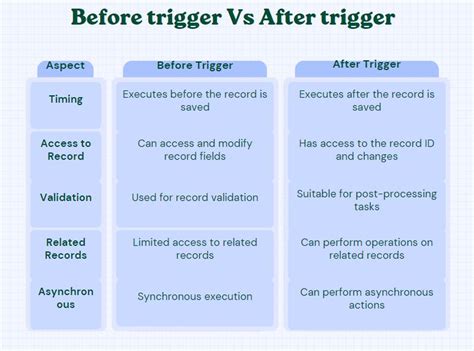 Sweety Kumari On Linkedin Connections Salesforce Salesforcecertified Salesforcedevelopers Apex