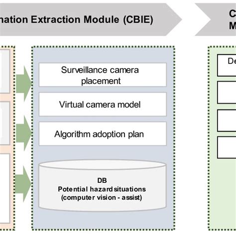 An Example For Osha Rule Extraction For Assisting Computer Vison Based Download Scientific