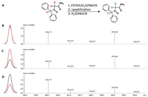 Chemosensors An Open Access Journal From MDPI