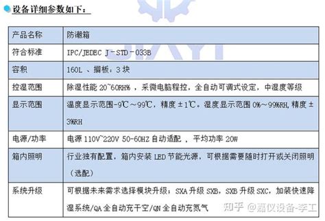 防潮箱 Ipc Jedec J－std－033b 标准参数介绍 知乎