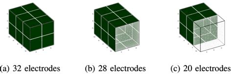 논문 리뷰 Fast 3d Partial Boundary Data Eit Reconstructions Using Direct