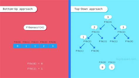 Algorithms Course By Log Base Softarchive