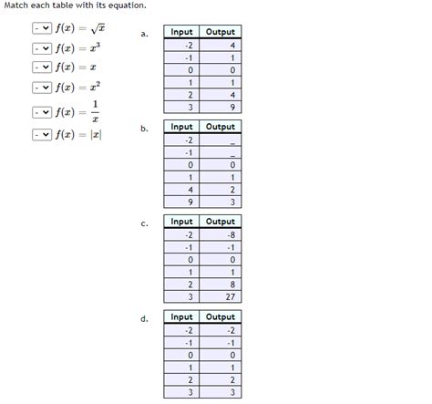 Solved Match Each Table With Its Equation Fx 1 A Input
