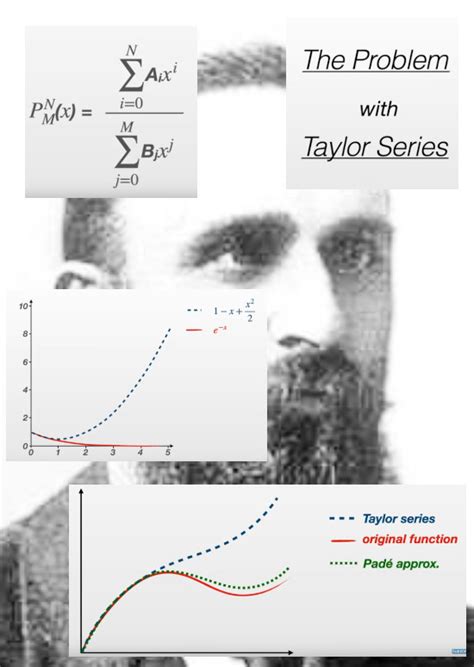 De Padé approximations why are they so good Dcomplexnumbers