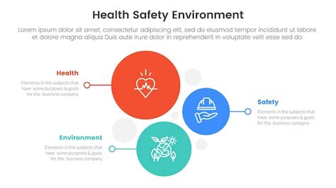 Premium Vector Hse Framework Infographic 3 Point Stage Template With Vertical Circle Direction