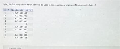 Solved Using The Following Table Which K Should Be Used In Chegg