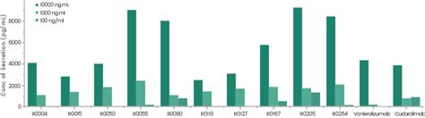 Facs Single B Cell Screening Platform Sino Biological