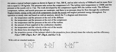 Solved Air Enters A Typical Turbojet Engine As Shown In Figure At 1