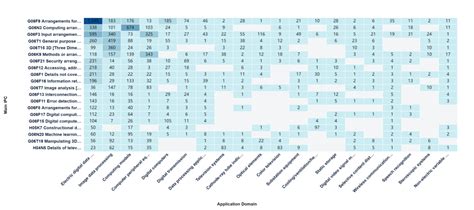 Patent Landscape Analysis Of Gpu Design Technology In China Kwm Ma Junhao