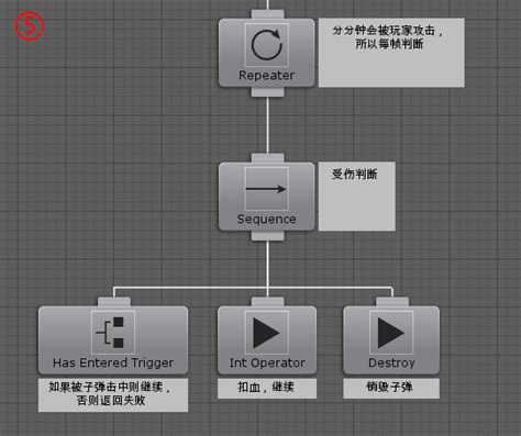 Unity行为树插件behavior Designer学习笔记二behavior Designer Movement Pack V1