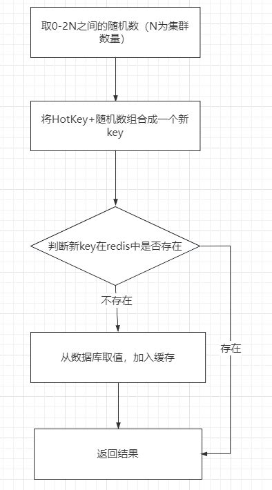 【面试】redis的热key问题如何发现和解决？ redis热点key发现 csdn博客