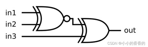 Hdlbits练习（七）circuitscombinational Logicbasic Gatesq4i Csdn博客