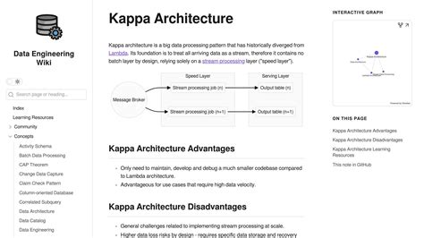 Lambda Architecture Explained Real Time Big Data Processing