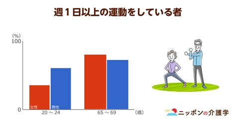 有酸素運動で認知症予防！高齢者は転倒というデメリットがあるウォーキングより水泳が良い｜ニッポンの介護学｜みんなの介護求人