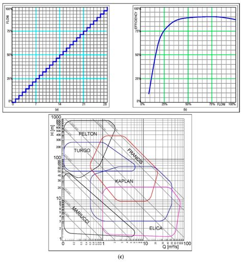 Sustainability Free Full Text Hydropower Case Study Collection Innovative Low Head And
