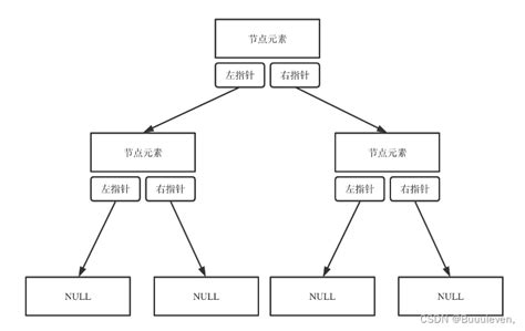 代码随想录算法训练营第十四天144二叉树的前序遍历、145二叉树的后序遍历、94二叉树的中序遍历、 Csdn博客