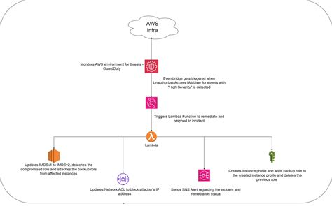 Understanding And Configuring Cors In Aws S3 With Examples By Dyavanapellisujal Medium
